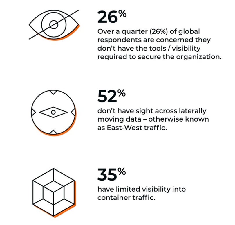 Insights from Gigamon's Cloud Security Report Insights from Gigamon's Cloud Security Report