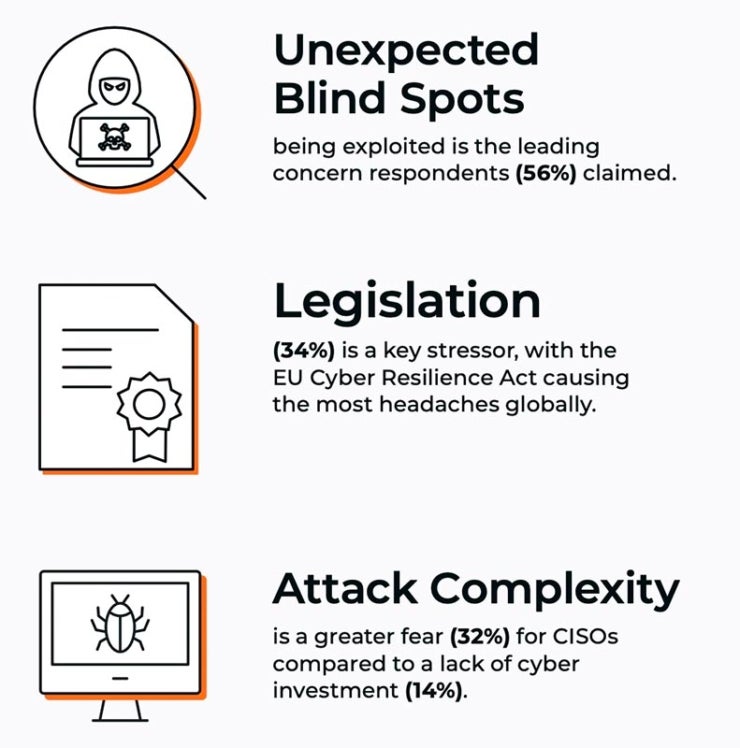 Insights from Gigamon's Cloud Security Report Insights from Gigamon's Cloud Security Report