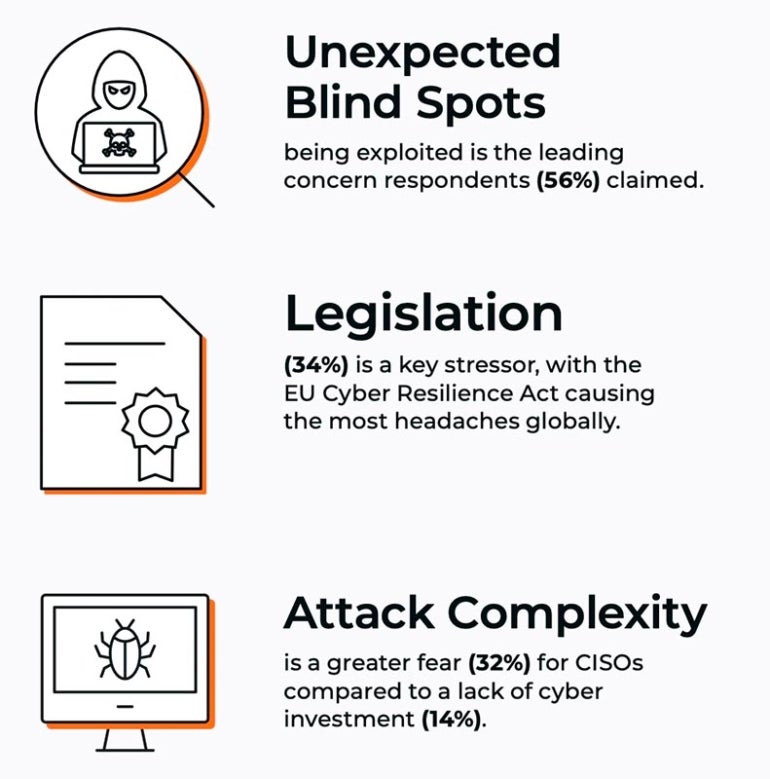 Insights from Gigamon's Cloud Security Report Insights from Gigamon's Cloud Security Report