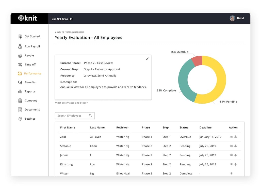 Knit Payroll Review: Features, Pros & Cons | TechRepublic