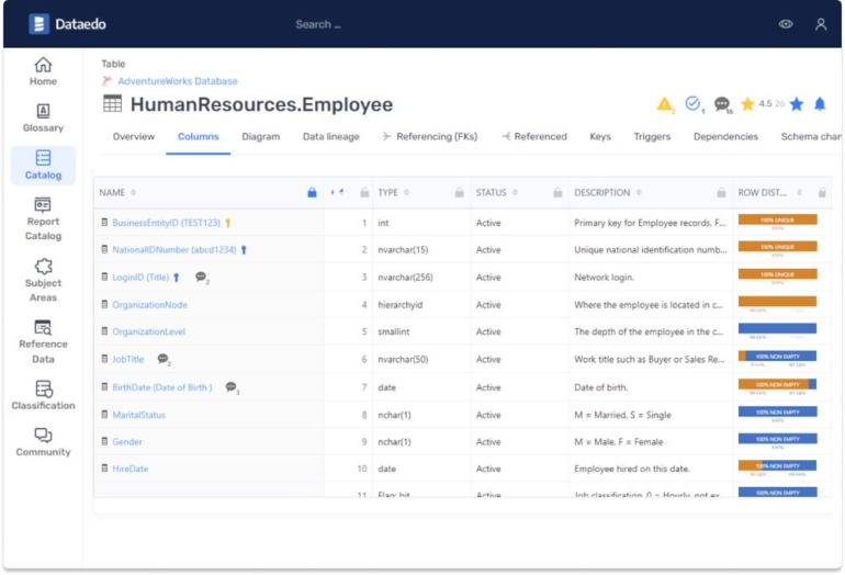 Top 7 Data Quality Tools and Software