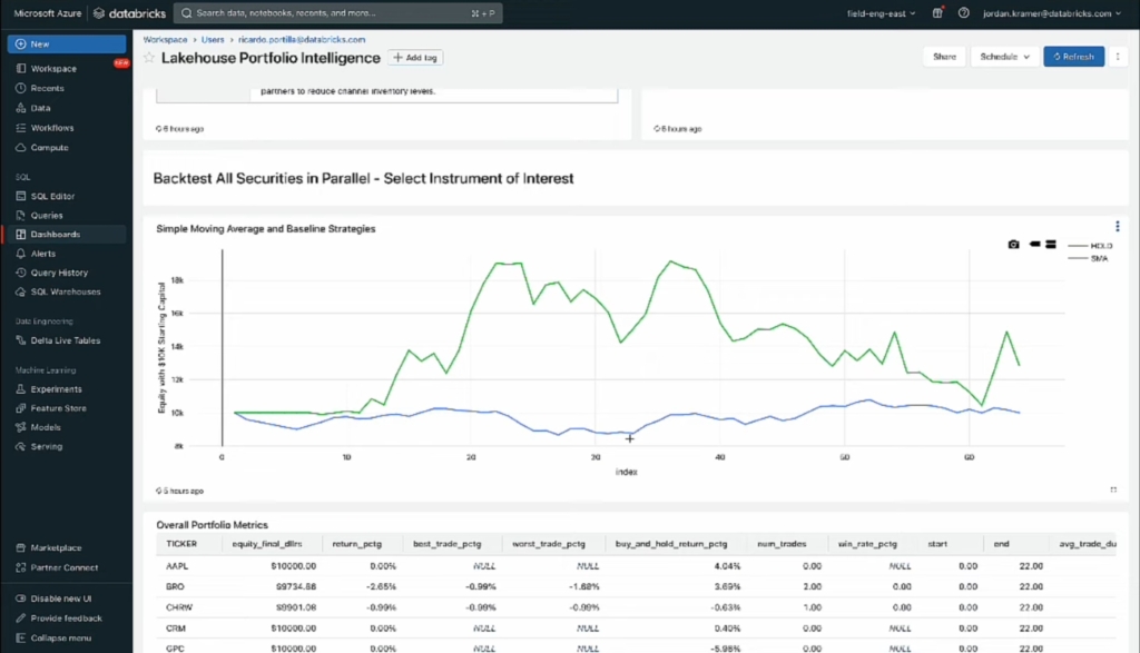Databricks vs Snowflake: ETL Tool Comparison