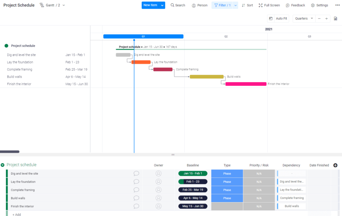 8 Best Waterfall Project Management Tools (Updated for 2024)