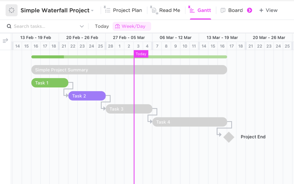 8 Best Waterfall Project Management Tools
