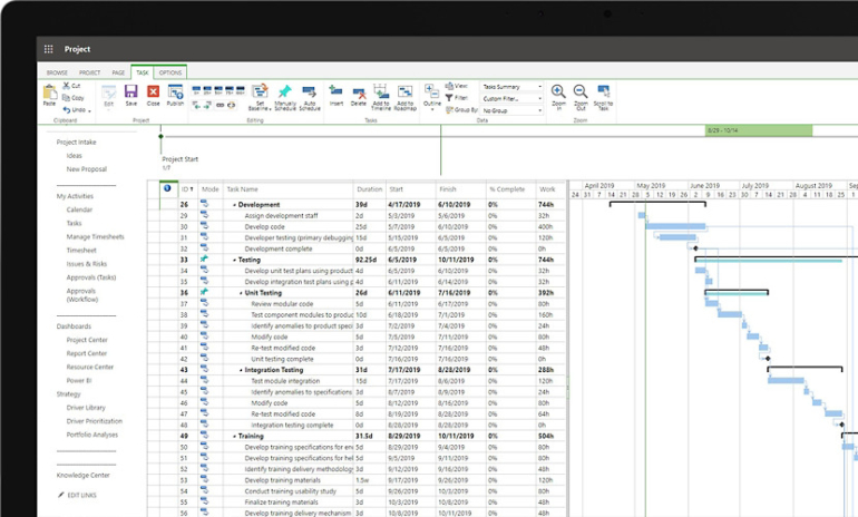 8 个最佳瀑布项目管理工具和软件 - Flnug.com