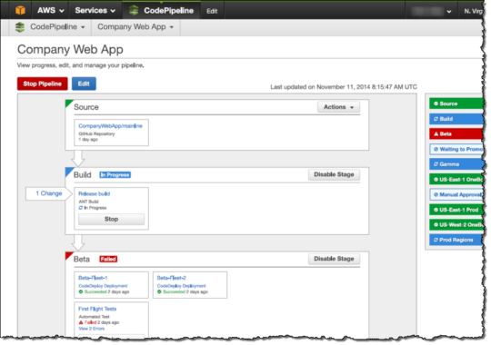 Aws Codepipeline Review Techrepublic