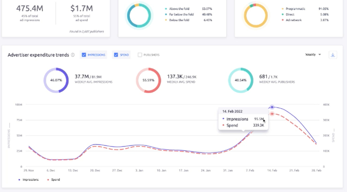 AdClarity App Review in Semrush App Center