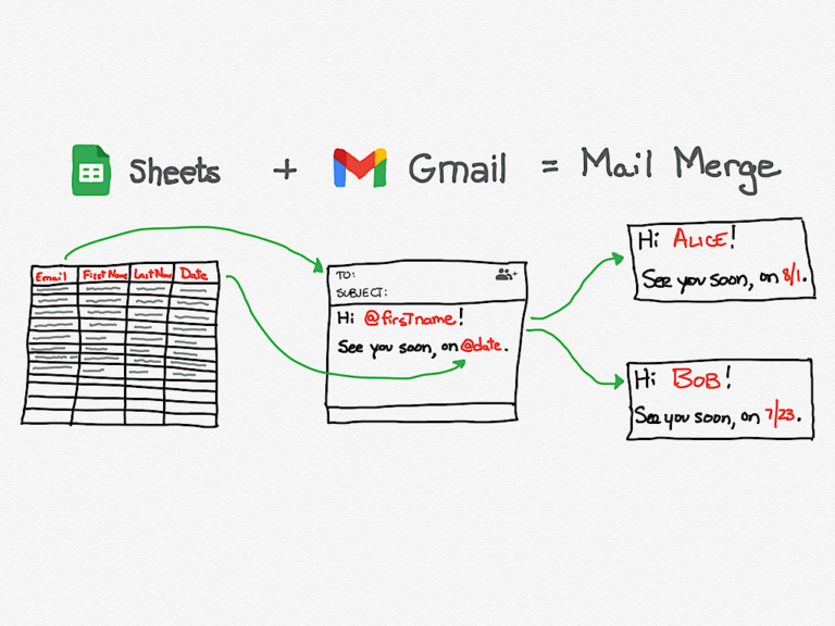 How To Integrate Google Sheets With Mail Merge in Gmail