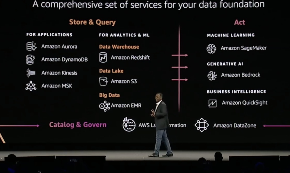 AWS Summit New York 2023: Keynote Highlights