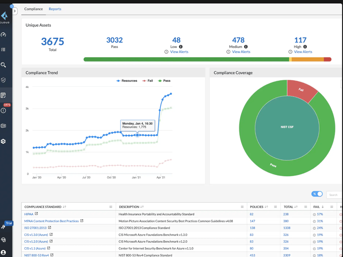 Best CSPM Tools 2024: Top Cloud Security Solutions Compared - StartHub Asia