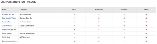 Procore Review: Features, Pricing, Pros & Cons