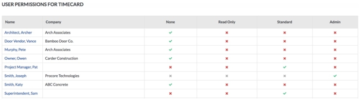 Procore Review: Features, Pricing, Pros & Cons