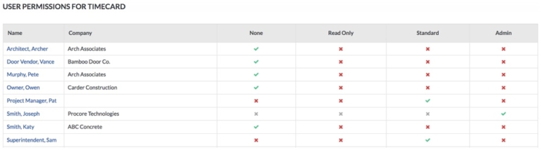 Procore Review: Features, Pricing, Pros & Cons