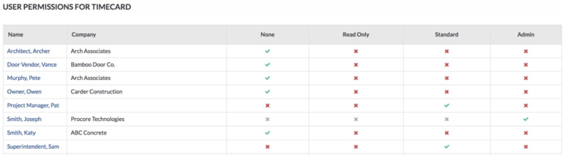 Procore Review: Features, Pricing, Pros & Cons
