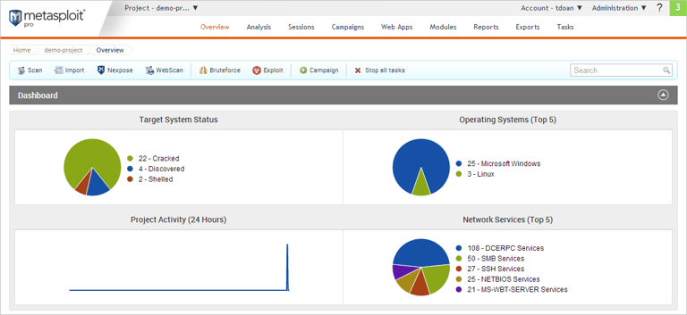 Top 8 Penetration Testing Tools to Enhance Your Security