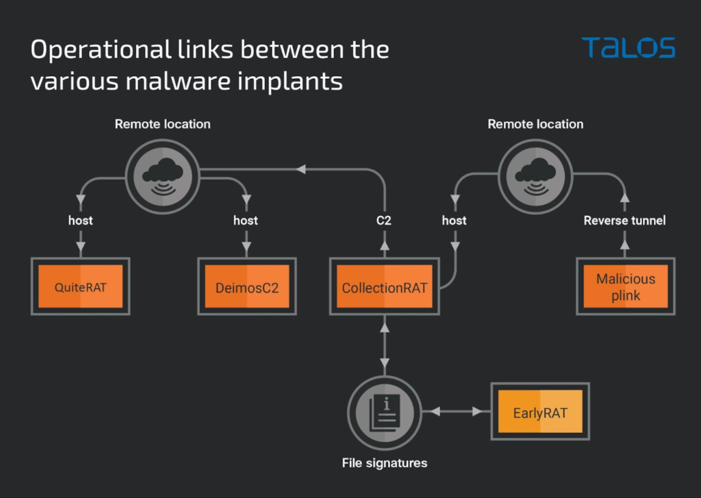 Cisco Talos Research: New Lazarus Group Attack Malware Campaign Hits UK ...