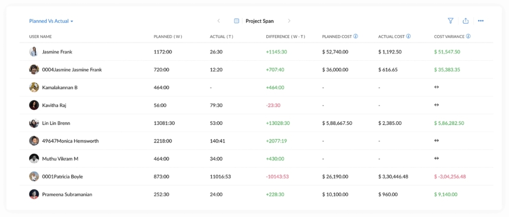 10 Best Web-Based Project Management Software