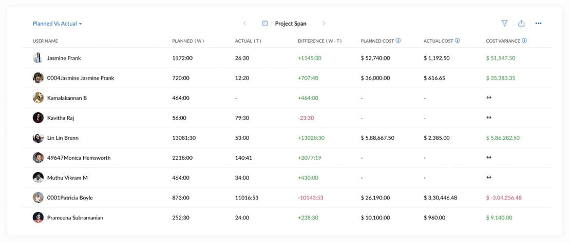 10 Best Web-Based Project Management Software