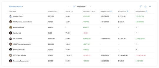 10 Best Web-Based Project Management Software