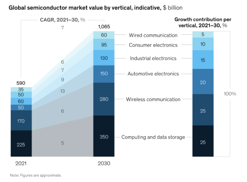 Global Chip Shortage: Everything You Need to Know - Nasni Consultants