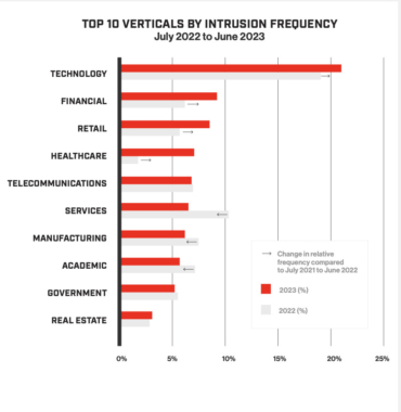 CrowdStrike at BlackHat: Speed, Interaction, Sophistication of Threat ...