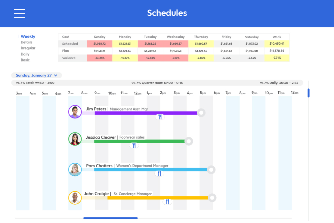 Dayforce vs. Workday: Which Is Better?