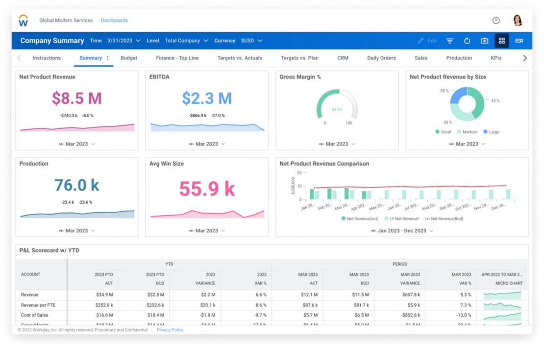 Dayforce vs. Workday: Which Is Better?