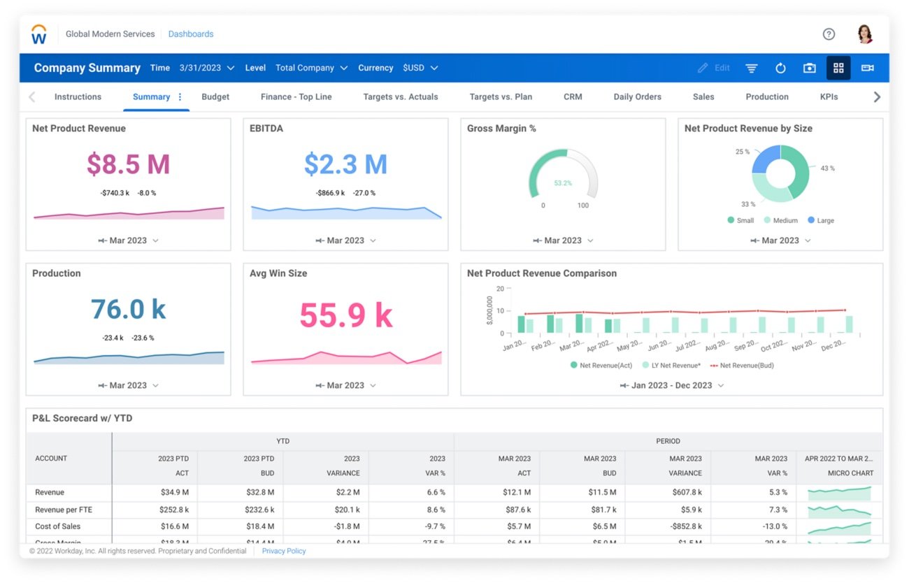 Dayforce vs. Workday: Which Is Better?