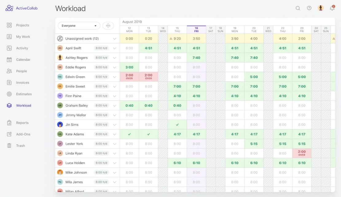 ActiveCollab Review: Pricing, Features & Ease of Use
