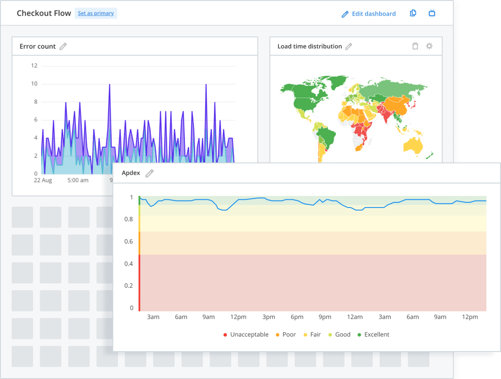 Top Application Performance Monitoring Tools | TechRepublic