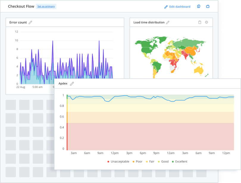 Top Application Performance Monitoring Tools Techrepublic