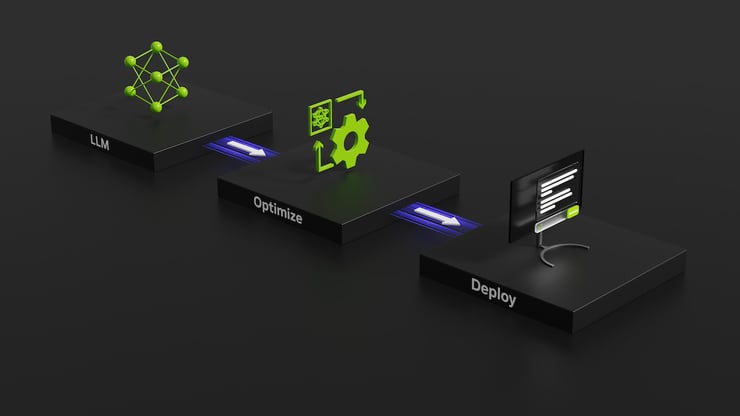 NVIDIA Boosts LLM Inference Performance With New TensorRT-LLM Software ...