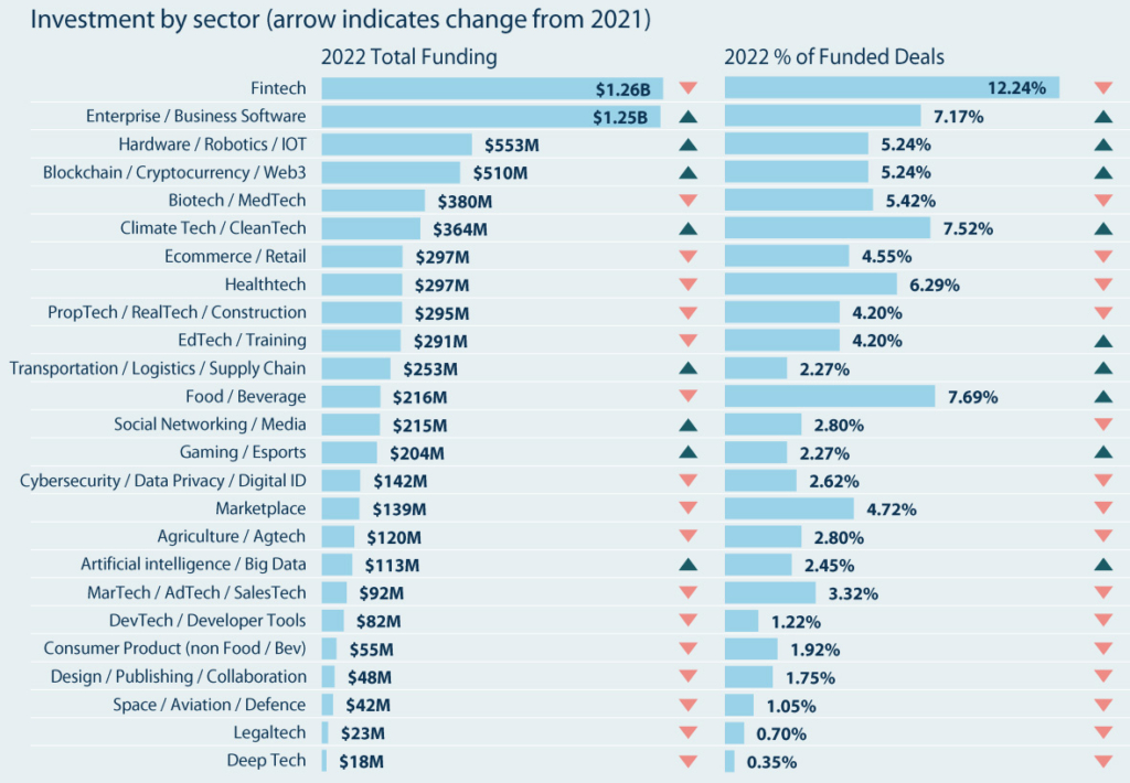 Australia's Fintech Startups Are Changing How Banks, Financial ...