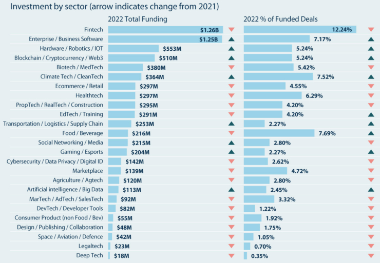 Australia's Fintech Startups Are Changing How Banks, Financial ...