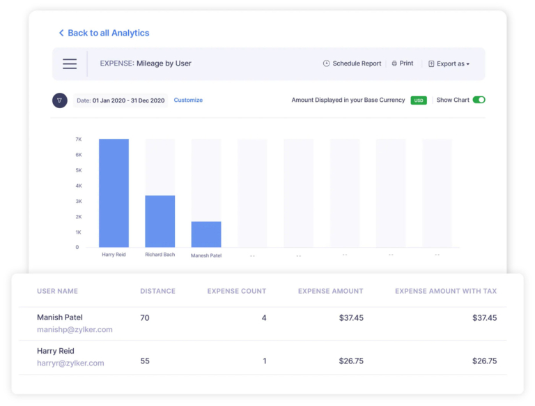 Zoho Expense Review: Features, Pricing and More