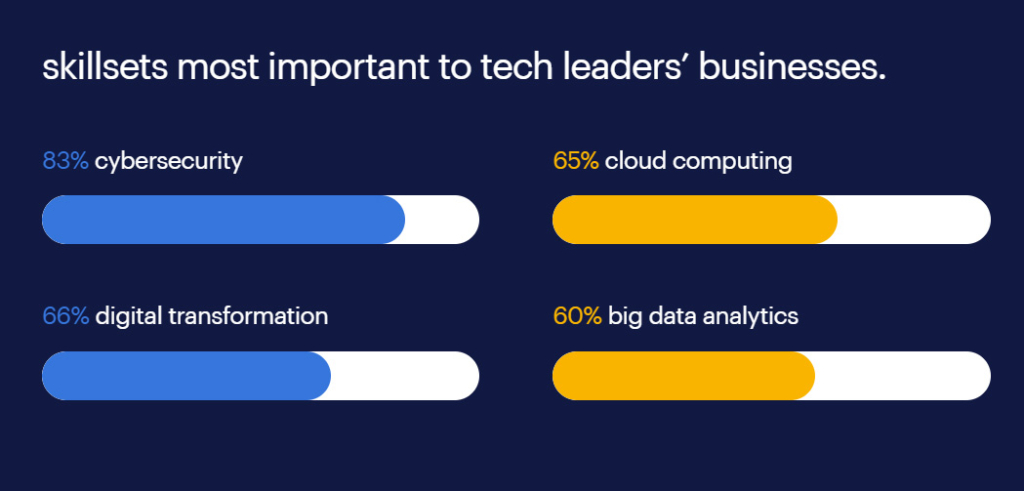 Australian IT Skills Market Prompts Logicalis to Add Talent as a Service