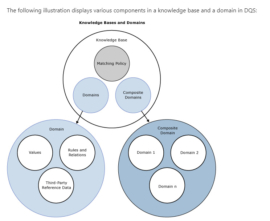 Microsoft Data Quality Services Review (Updated for 2023)