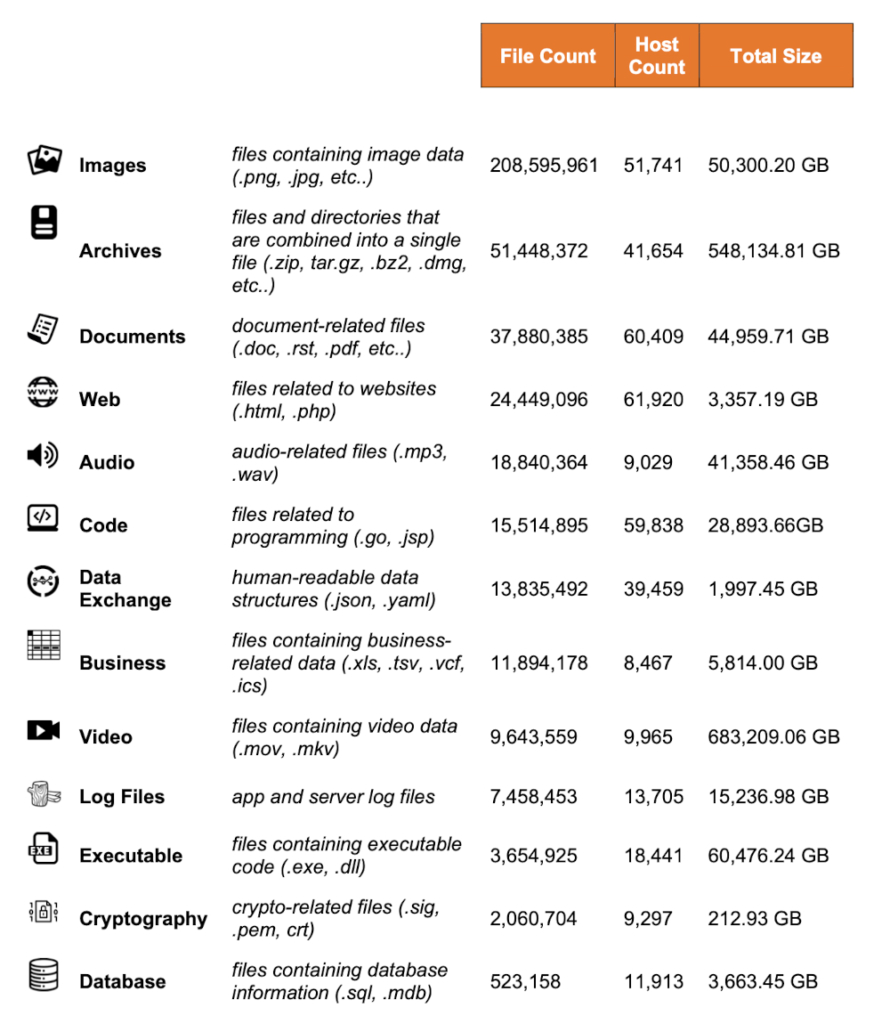 Censys Reveals Open Directories Share More Than 2,000 TB of Unprotected Data