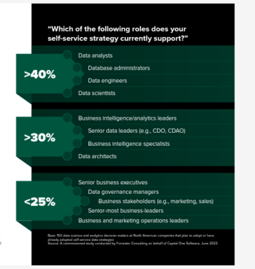 Capital One/Forrester Study: Deploying Self-Service Data Strategies Is ...