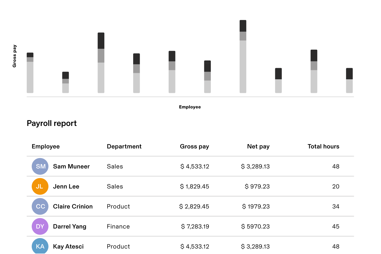The Best Cheap Payroll Services for 2024