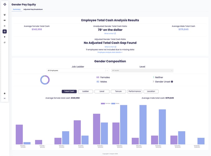 Aeqium Review: Features, Pricing and More