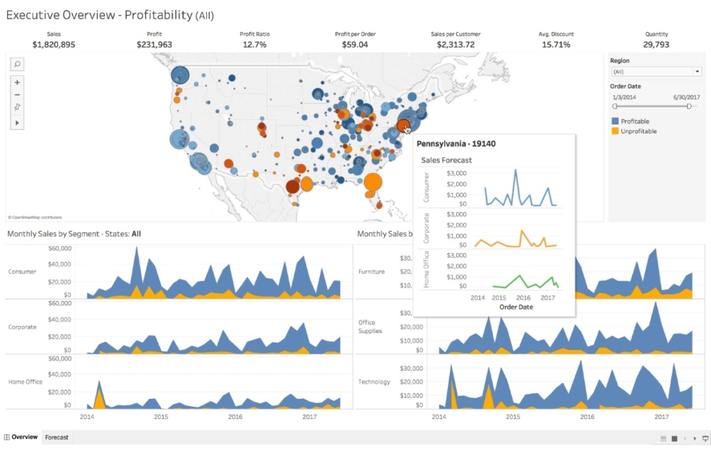 Top 7 Power BI Alternatives and Competitors