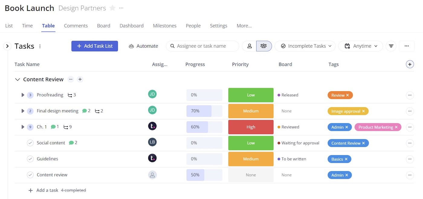 Teamwork Review: Features, Pricing, Pros & Cons