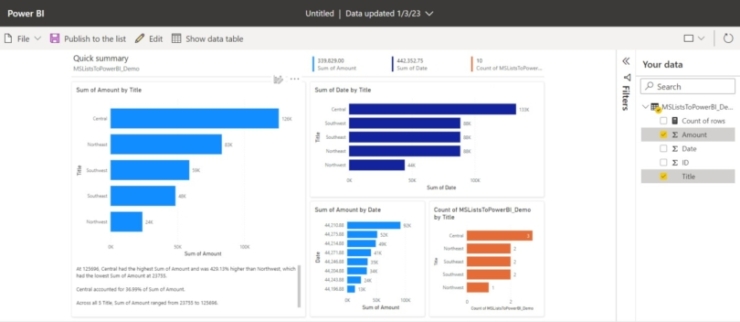 How to Use Microsoft Lists With Power BI | TechRepublic