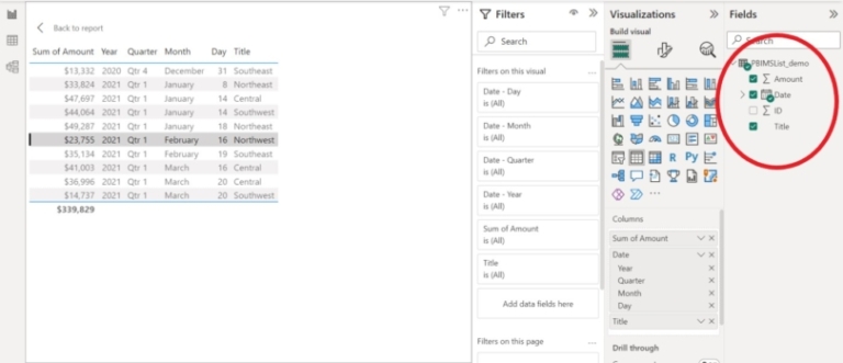 How to Use Microsoft Lists With Power BI | TechRepublic