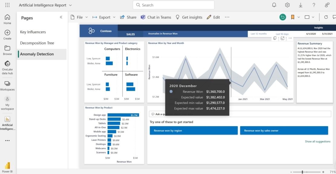 Microsoft Power BI Review: Pricing, Pros & Cons