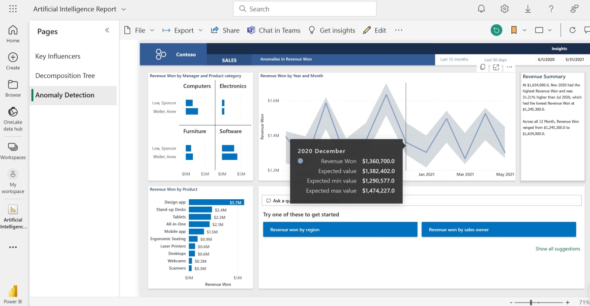 Microsoft Power BI Review: Pricing, Pros & Cons