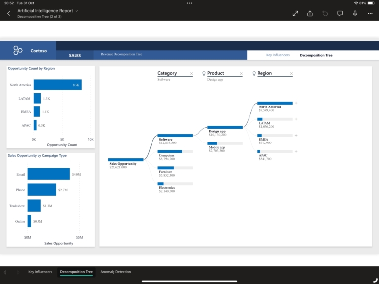 Microsoft Power BI Review: Pricing, Pros & Cons