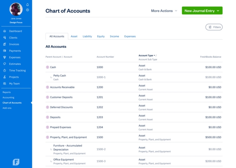 What Is a Chart of Accounts? How Does It Works and Examples