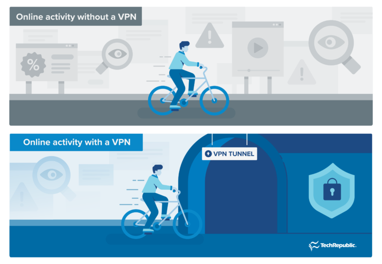 What Is a VPN? Definition, How It Works, and More